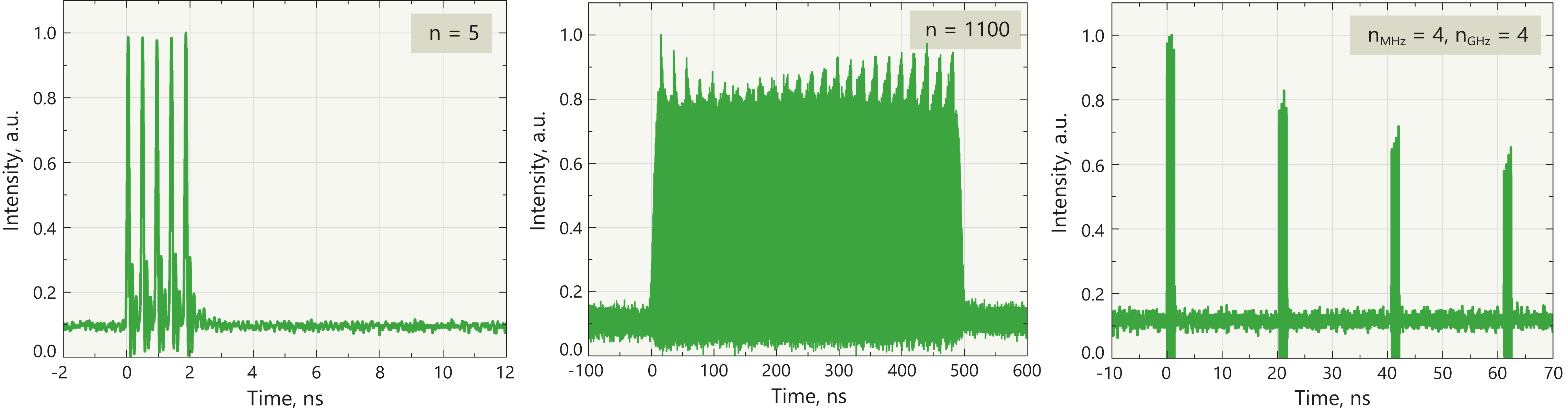 Recent advancements in femtosecond lasers | Electro Optics